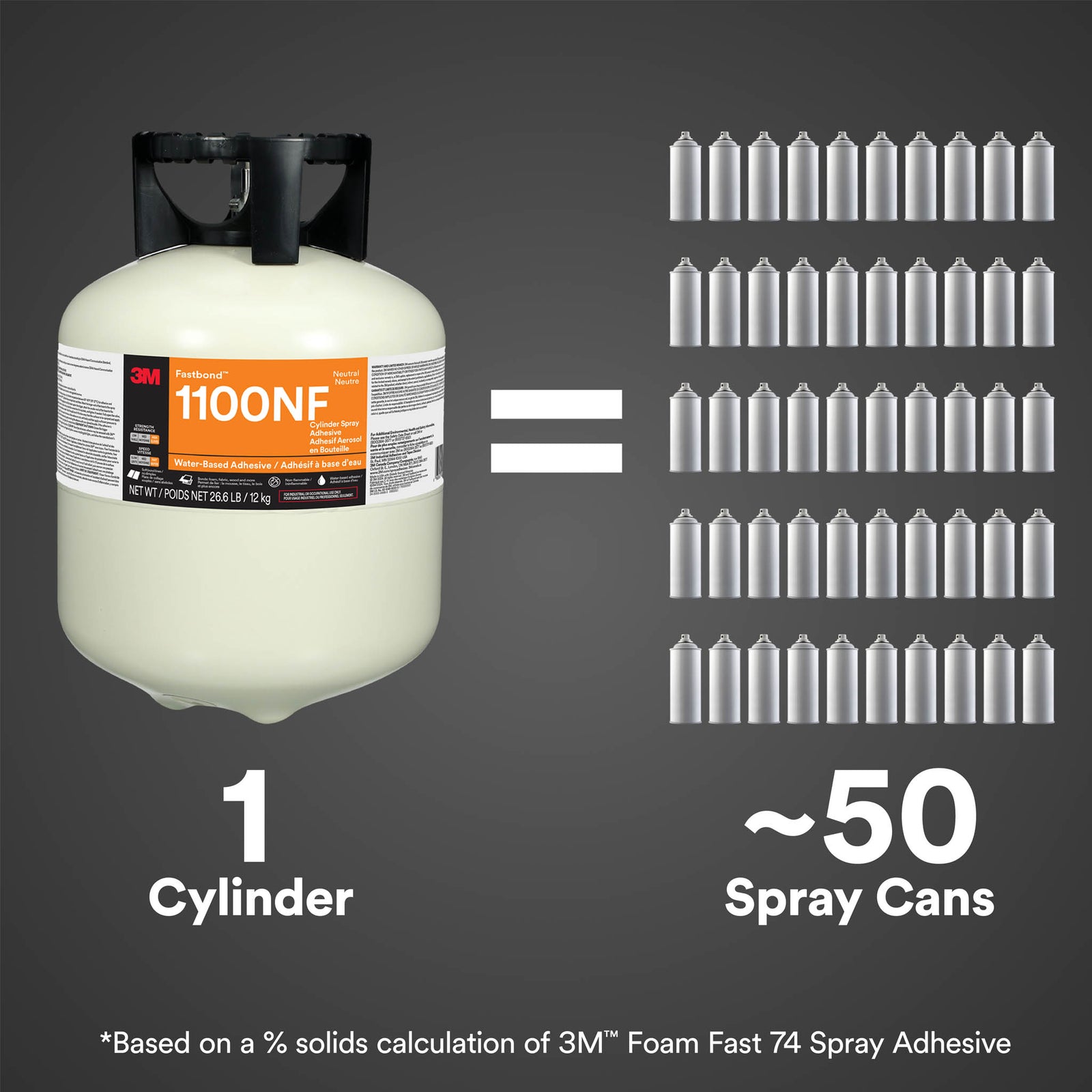 3M Fastbond 1100NF Industrial Foam Adhesive